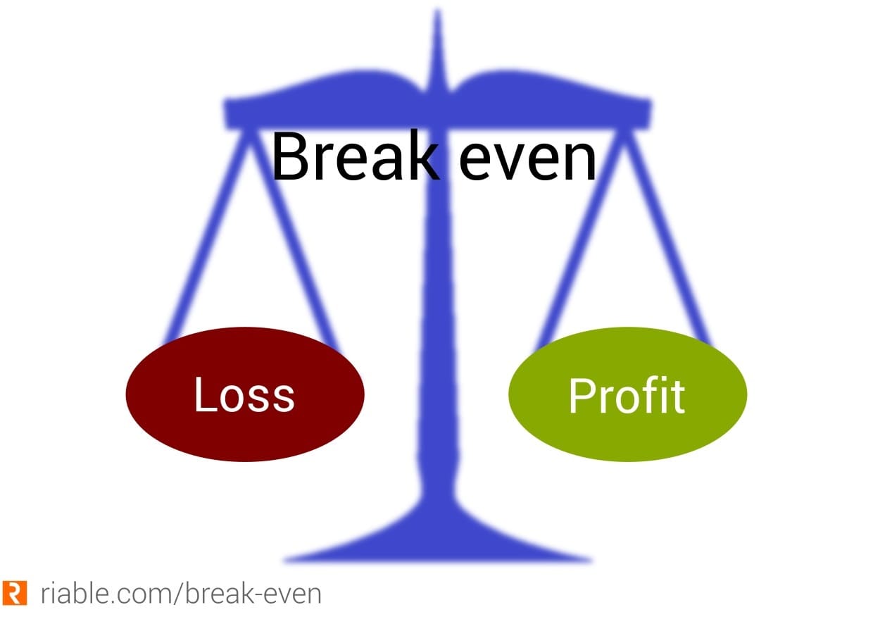 Break Even Point Riable Break Even Point Riable