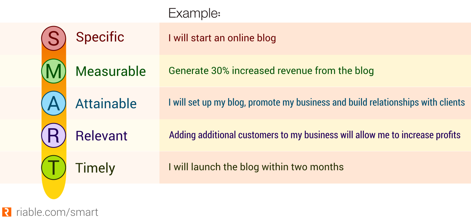 Setting SMART Goals Riable